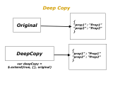 Explanation Of Shallow Copy Vs Deep Copy In Js Smooth Programming