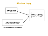 Explanation Of Shallow Copy Vs Deep Copy In Js Smooth Programming