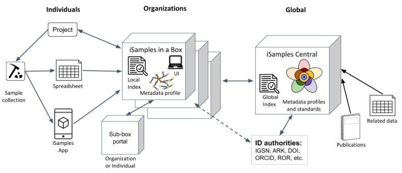 Isamples Org Github - Premium Geometric Illustration Gallery - HD