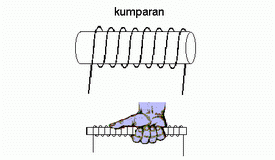 Fisika Terapan | vitalestarijaya