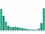 Graph And Powershell Blog