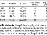 Snapmogen Human Motion Generation From Expressive Texts