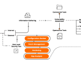 Static Code Analysis Tools Static Code Review Tools Static Testing