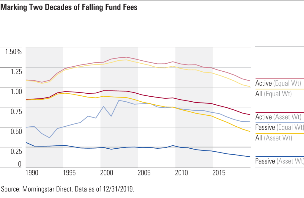 Asset Management Fees Snippet Finance asset-management-fees-snippet-finance