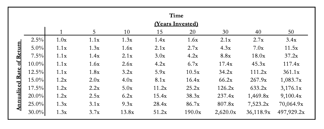 Compounding | Snippet Finance