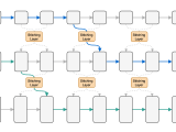 Stitchable Neural Networks