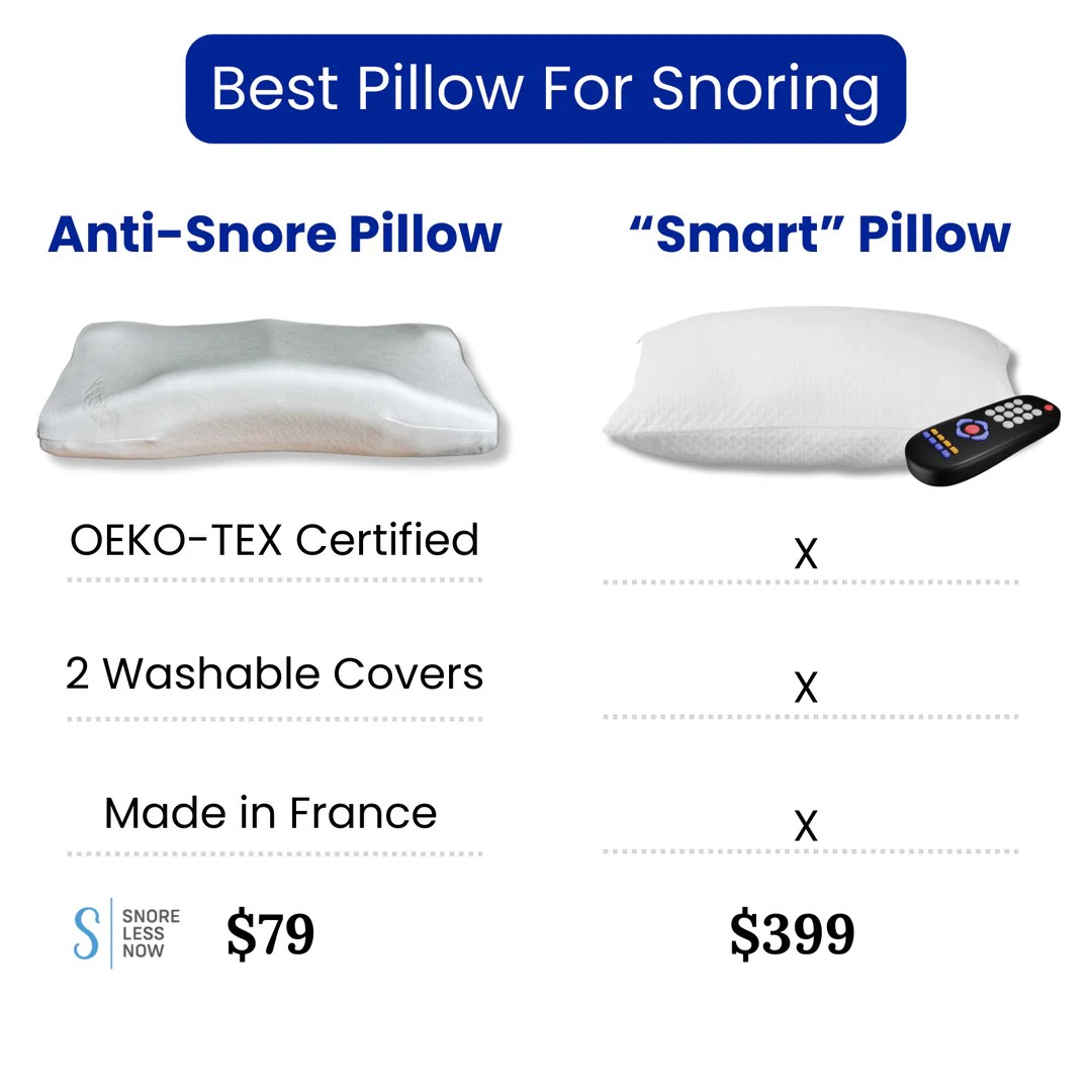 Posiform Anti Snore Pillow Snorelessnow