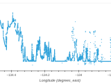 Using Earthaccess To Search For Access And Open Icesat 2 Data In The
