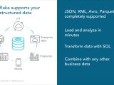 Semi Structured Json Data Snowflake Solutions