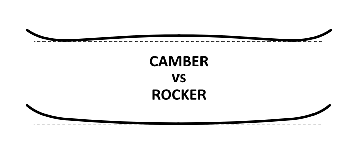 Camber vs. Rocker: Using Each To Your Advantage - Snow Gear Tracker