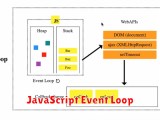 Menguak Misteri Event Loop Di Javascript Rahasia Dibalik Mekanisme