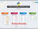 Panduan Lengkap Mendefinisikan Variabel Di Python Untuk Pemula