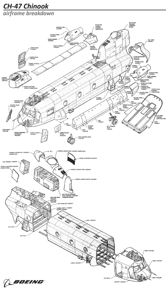 CH-47 Airframe Breakdown | SOBCHAK SECURITY - est. 2005