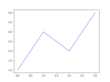 Matplotlibcpp17 Matplotlibcpp17