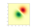 Matplotlibcpp17 Matplotlibcpp17