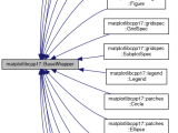 Matplotlibcpp17 Matplotlibcpp17 Basewrapper Struct Reference