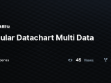 Angular Datachart Multi Data Stackblitz