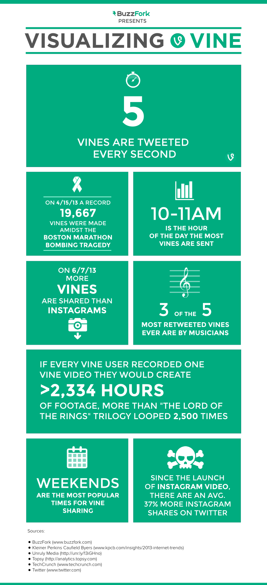 Visualizing Vine Video Sharing [INFOGRAPHIC]