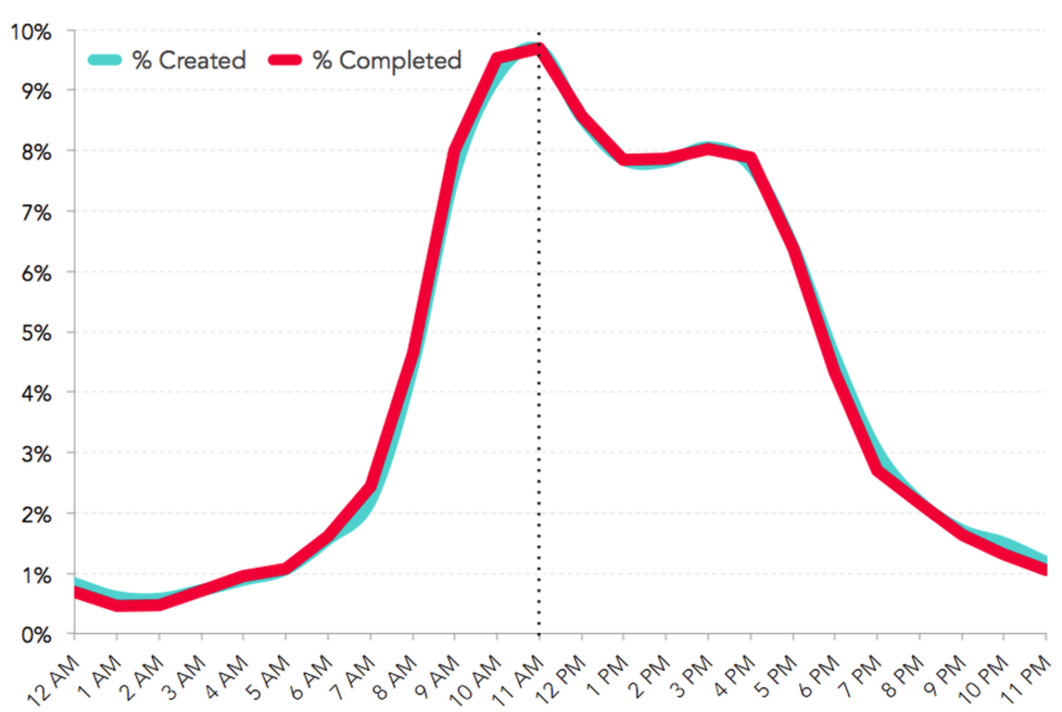 Are Too Many Apps Affecting Workplace Productivity?