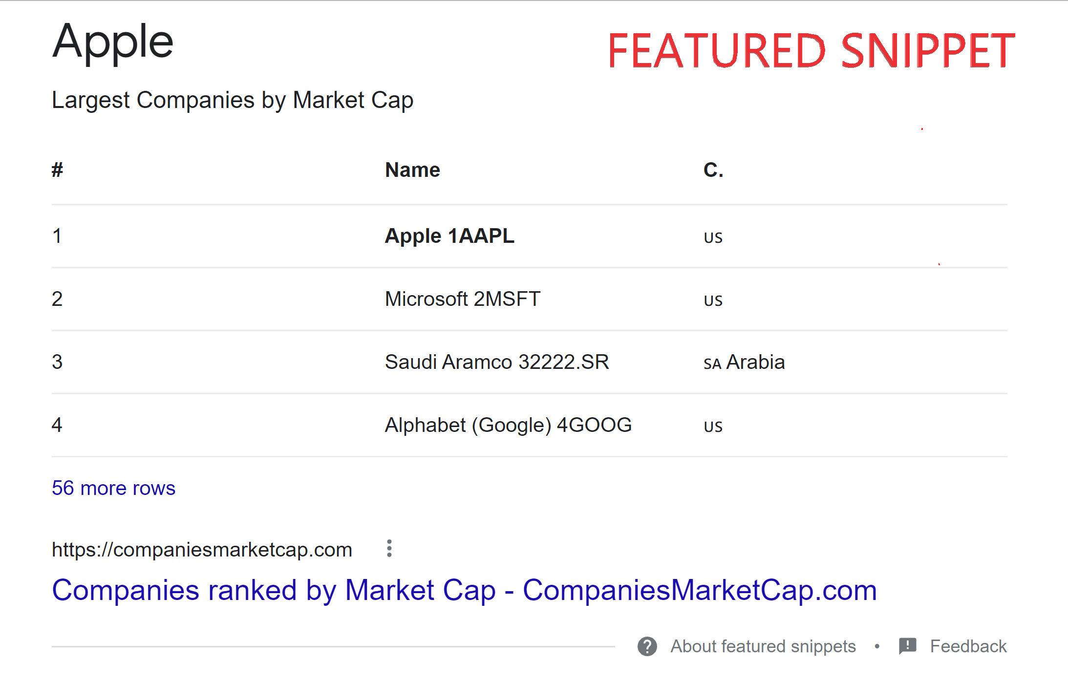 What Are Featured Snippets (and How to Get Them)?