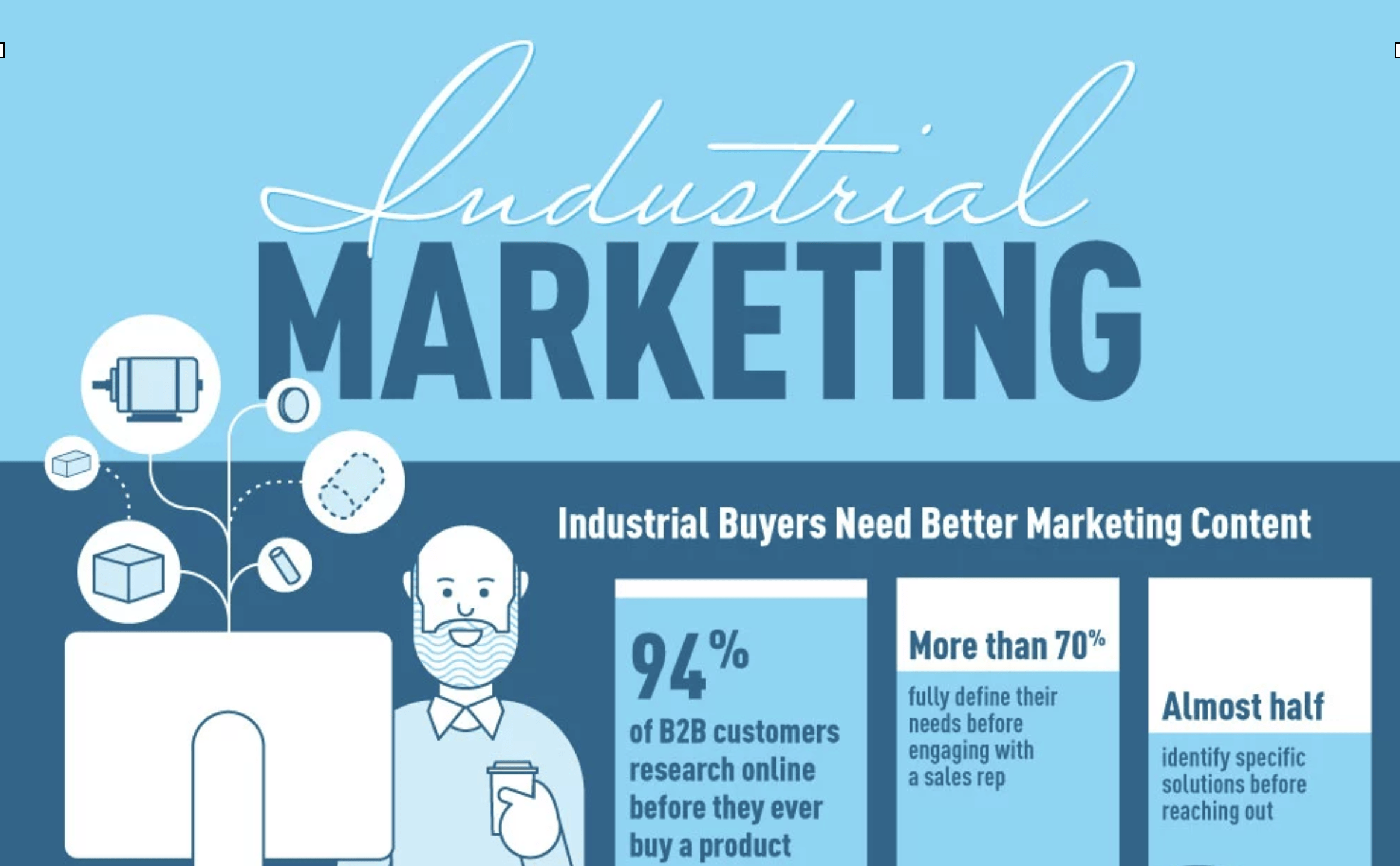 Industrial Marketing - A comprehensive guide [INFOGRAPHIC]