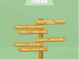 Google Panda Vs Google Penguin Seo Updates Infographic Social Techy