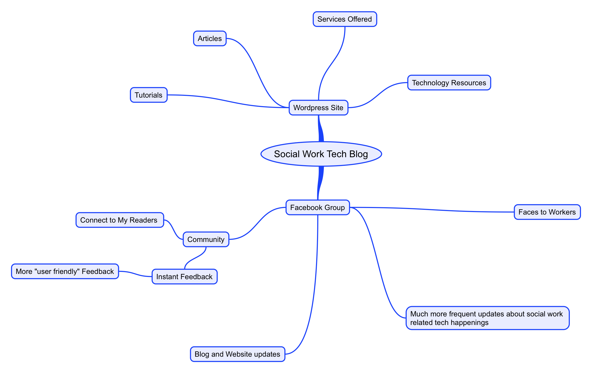 Editorial: The shining future of Social Work Tech Blog! – Social Work Tech