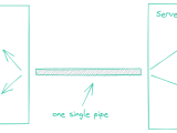 Namespaces Socket Io