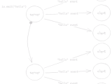 Tutorial Step 9 Scaling Horizontally Socket Io