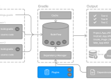 Gradle 플러그인 기초 Socketing Reactoring Dev Log