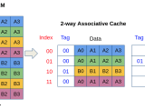 Session 9 Caches Socs