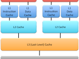 Session 9 Caches Socs