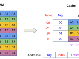 Session 9 Caches Socs