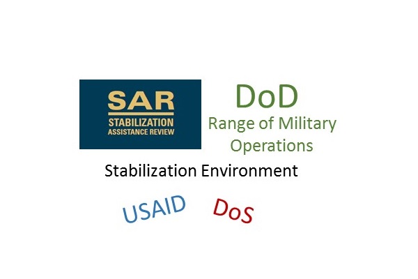 Stabilization Environments and the Range of Military Operations - SOF News