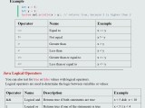 Java From Scratch Lesson 4 Pdf Java Operators And Strings
