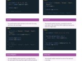 Complete Javascript Cheat Sheet Your Quick Reference Guide Connect 4