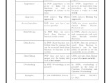 Java Complete Notes Pdf Connect 4 Techs