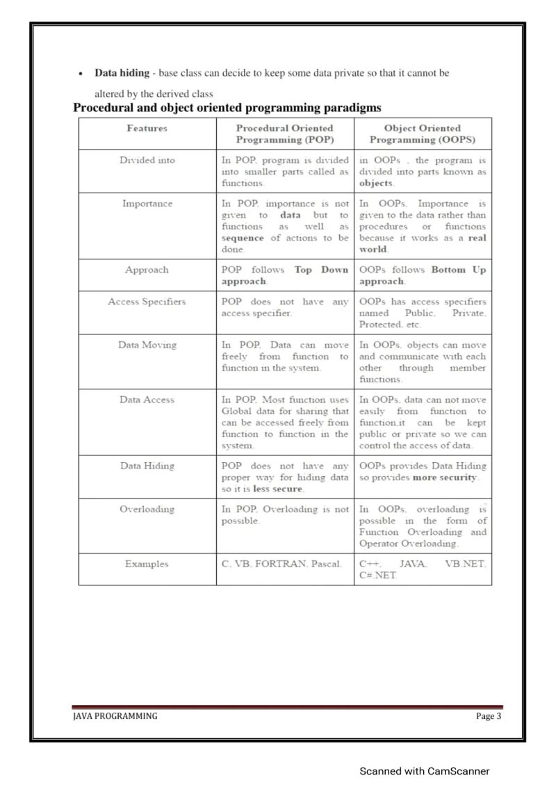 Java Complete Notes Pdf - Connect 4 Techs