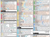Javascript Web Development Cheat Sheet Your Essential Guide Connect