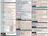 Javascript Web Development Cheat Sheet Your Essential Guide