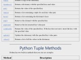 Python Reference Pdf Your Comprehensive Guide To Python Programming