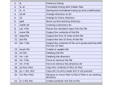 Unix Linux Command Reference Your Comprehensive Pdf Guide Connect 4
