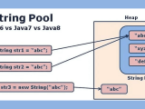 Unlocking The Java String Constant Pool Scp 10 Proven Strategies For