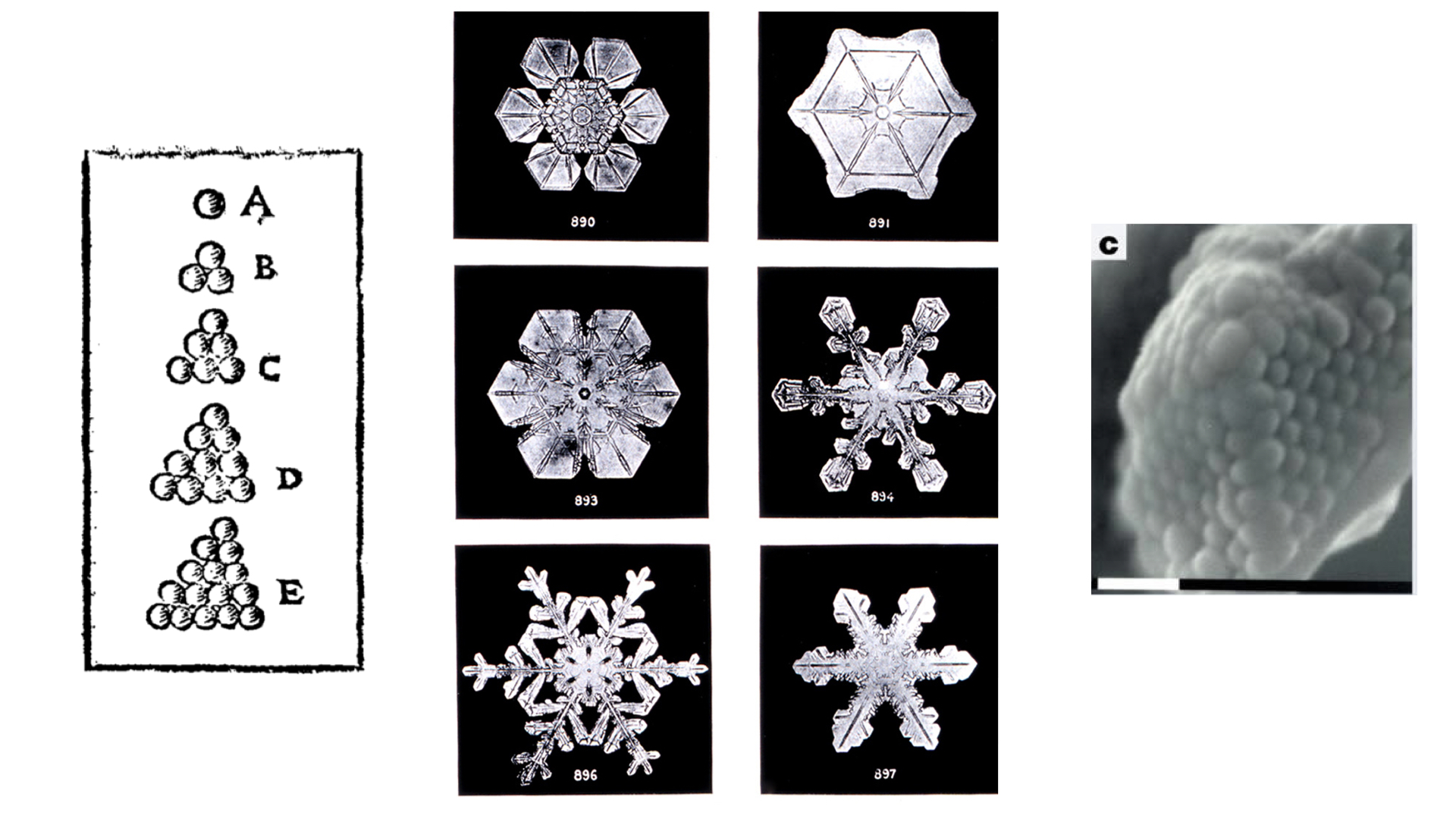 Kepler’s New Year’s Gift — On the Six-Cornered Snowflake – Softbites