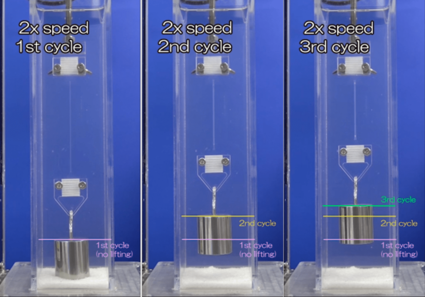 No pain, no gain : double network hydrogels get stronger after ...