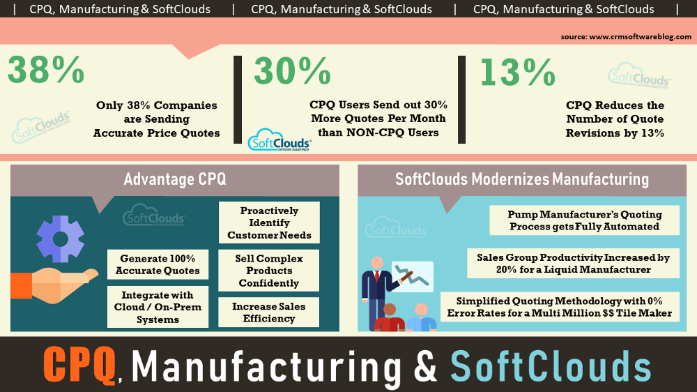 CPQ — Modernizing the Manufacturing Industry
