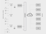In Focus Industrial Iot Softech