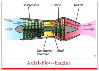 Axial Compressor Vs Centrifugal Compressor