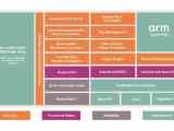 Infineon Claims Semper Secure Is Most Advanced Nor Flash Memory