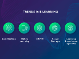 5 E Learning Trends How Should A Modern Lms Look Like Softengi